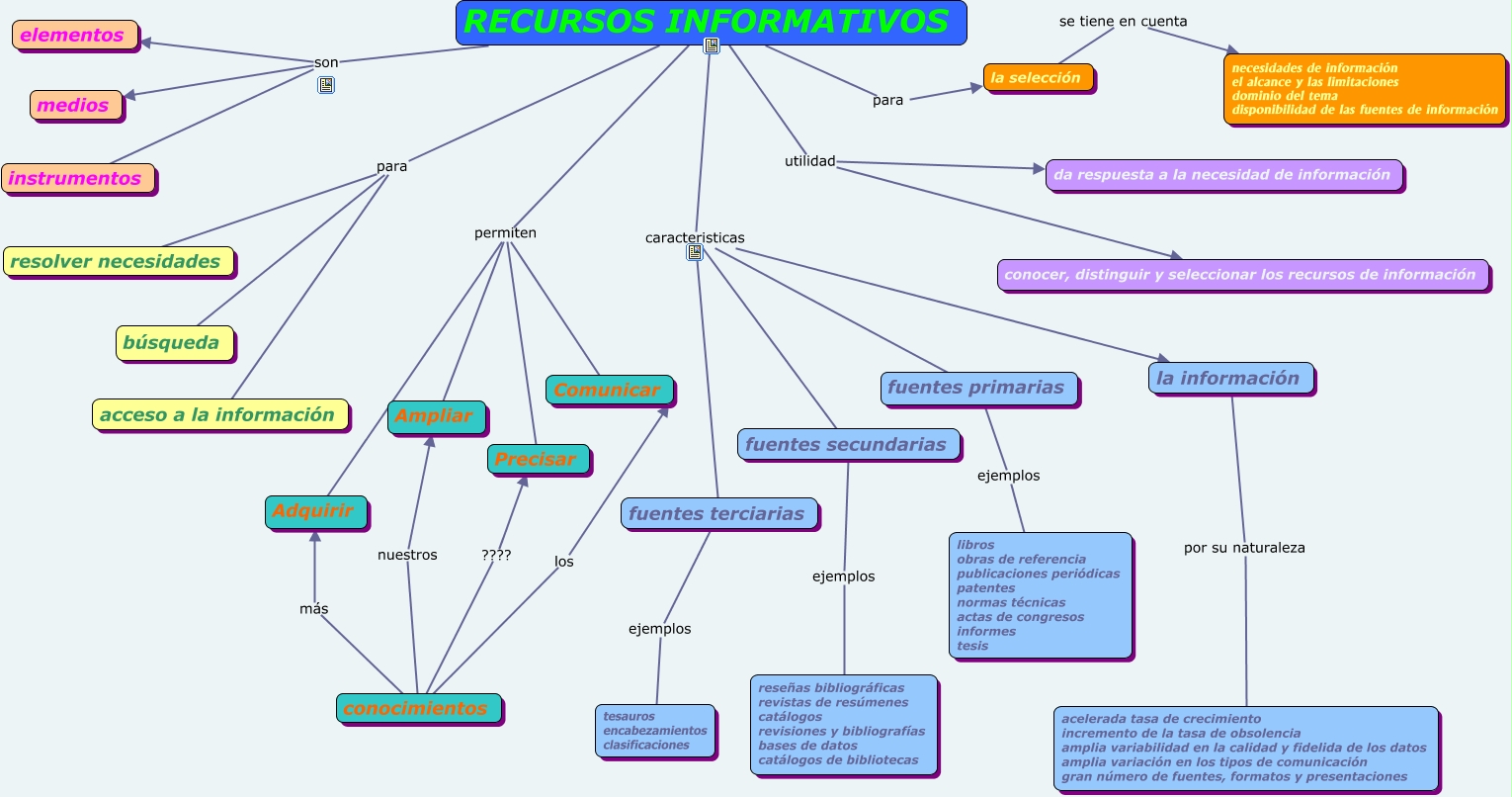 Recursos informátivos